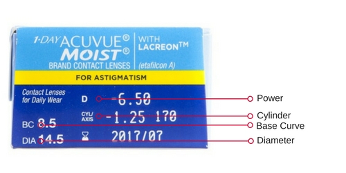 Contact Lens Prescription